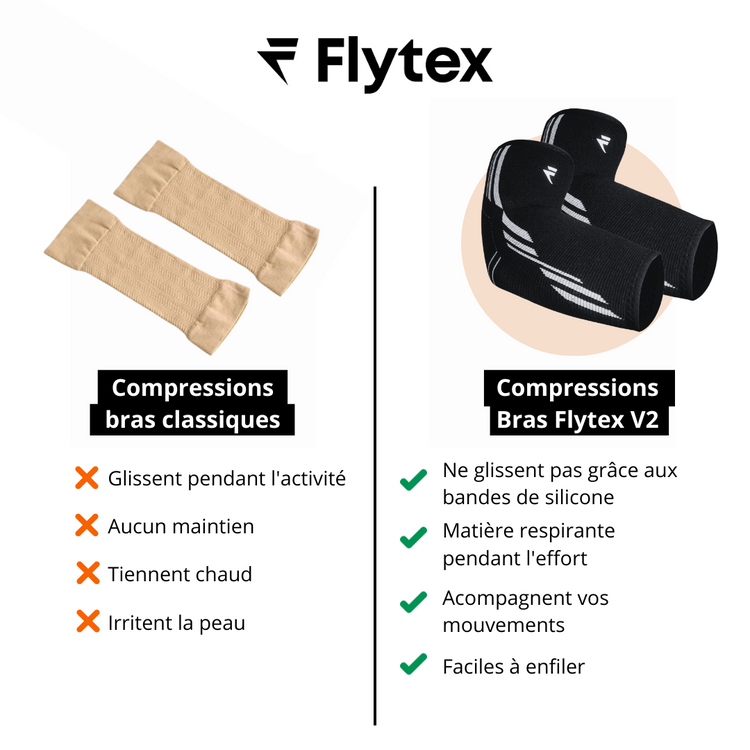 Maintiens de Compression pour Coudes – Flytex