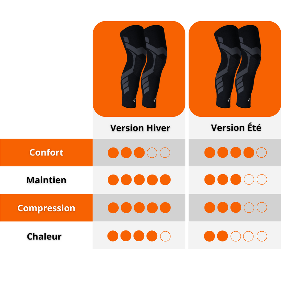Flytex - Maintiens de compression pour genoux